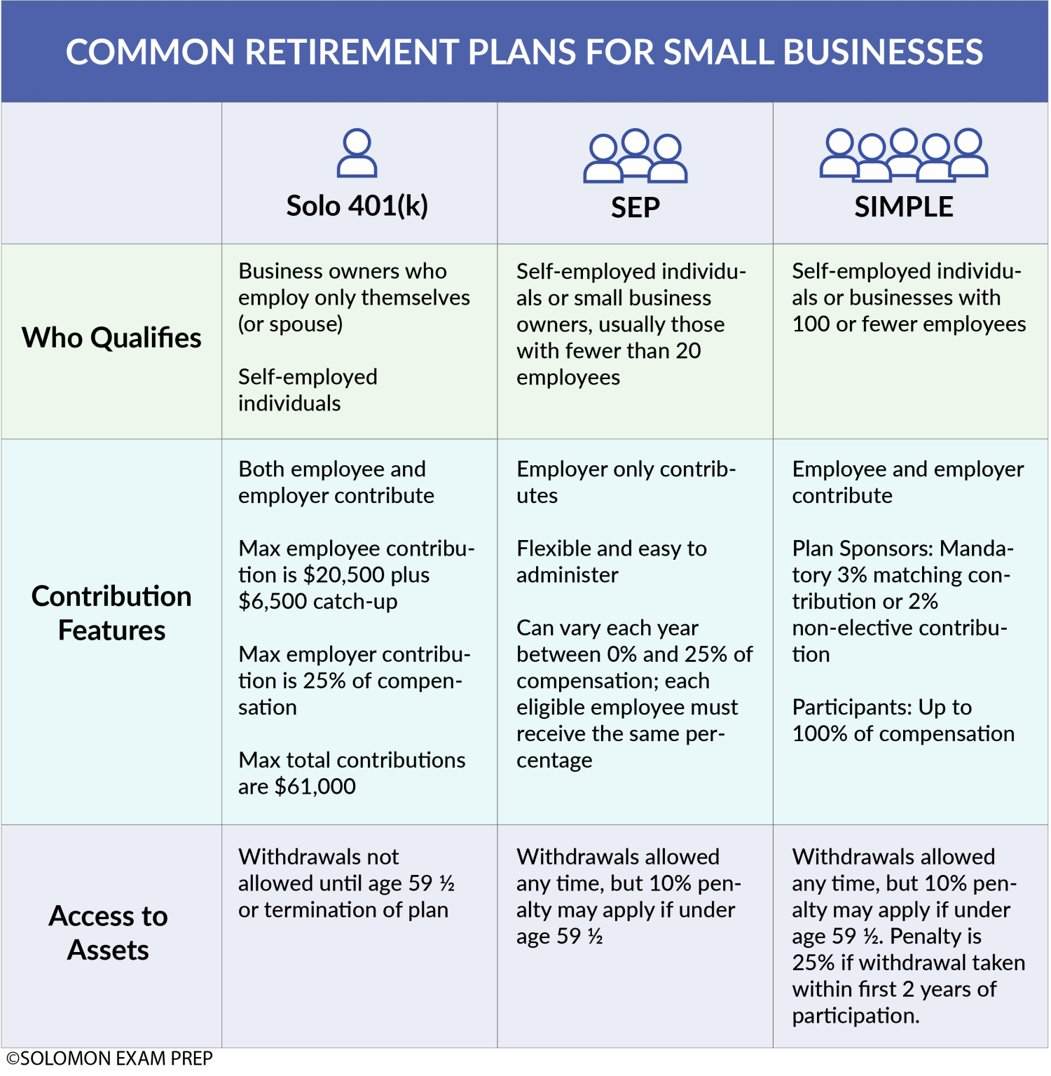 Solo 401 k SEP SIMPLE Retirement Plans For Small Businesses