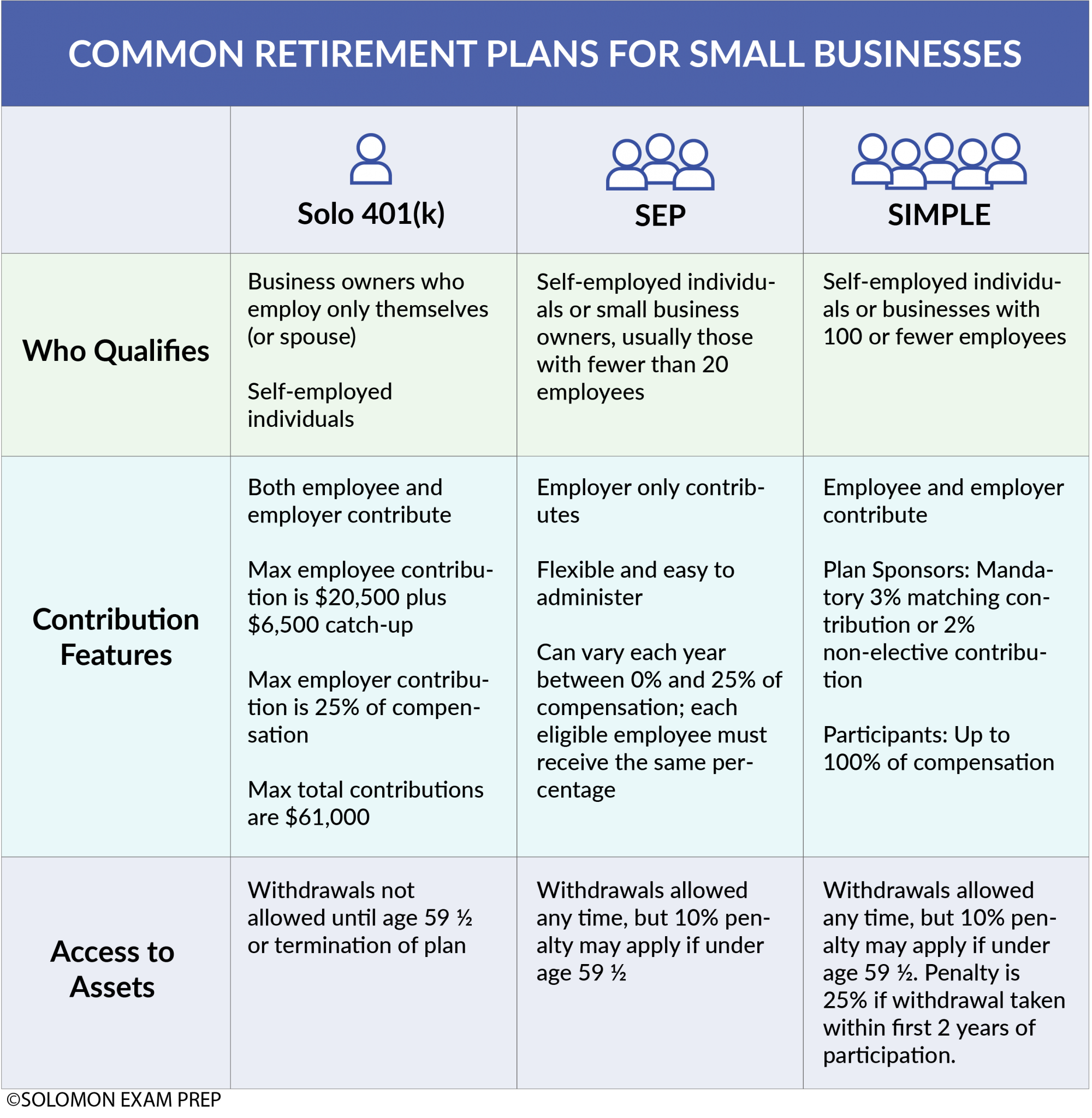 Solo 401 k SEP SIMPLE Retirement Plans For Small Businesses solo-401-k-sep-simple-retirement-plans-for-small-businesses